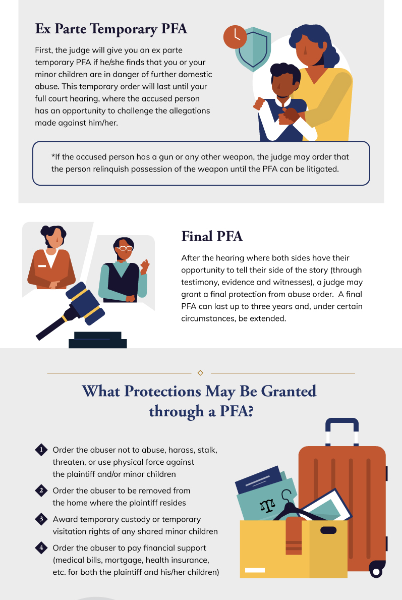 Everything You Need To Know About PFA Orders [Infographic] | Lawlancaster