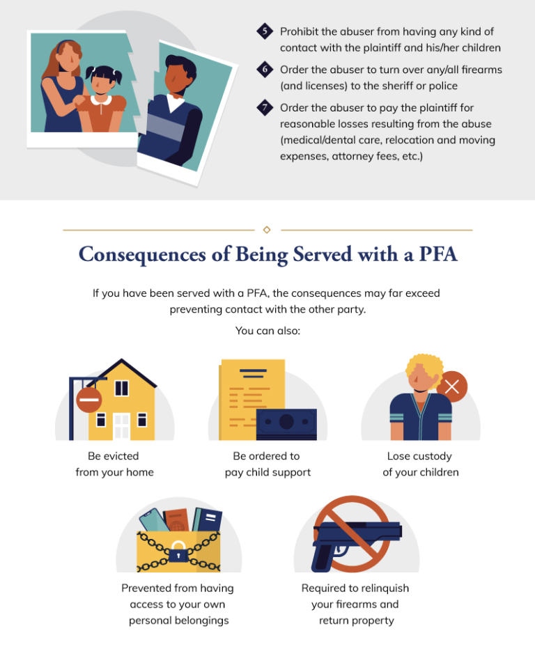 Everything You Need To Know About PFA Orders [Infographic] | Lawlancaster
