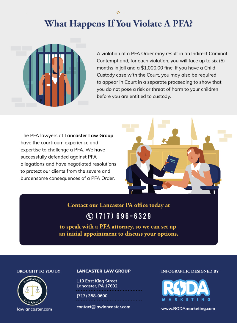 Everything You Need To Know About PFA Orders [Infographic] | Lawlancaster