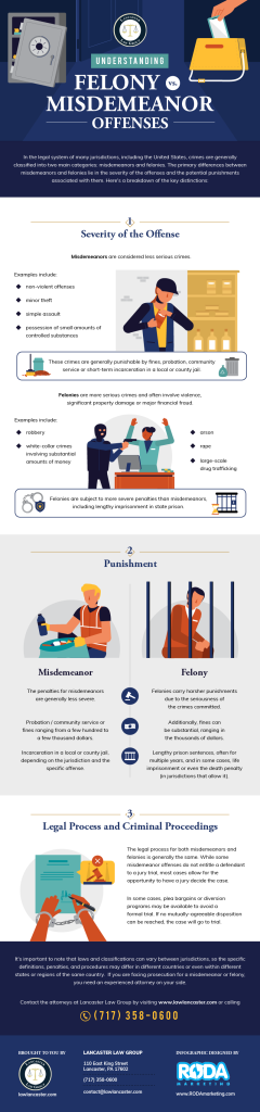 Understanding Felony vs. Misdemeanor Offenses [Infographic] | Lawlancaster